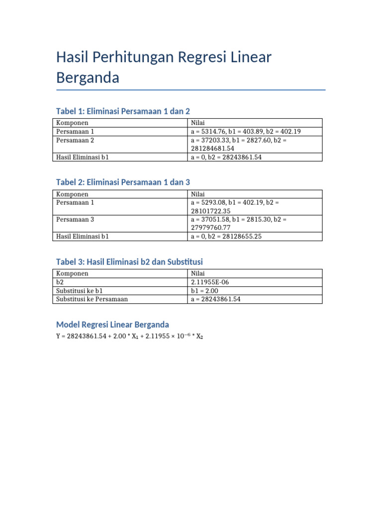 Regresi Linear Berganda Hasil Tabel | PDF