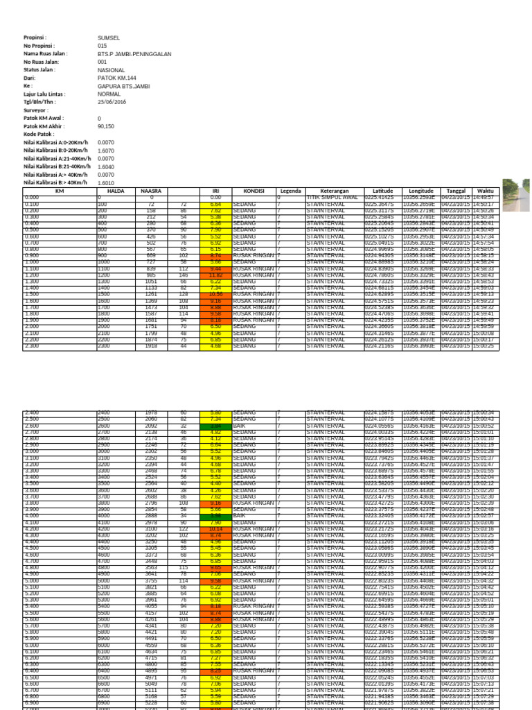n022 - Usulan SBSN - Iri Max | PDF