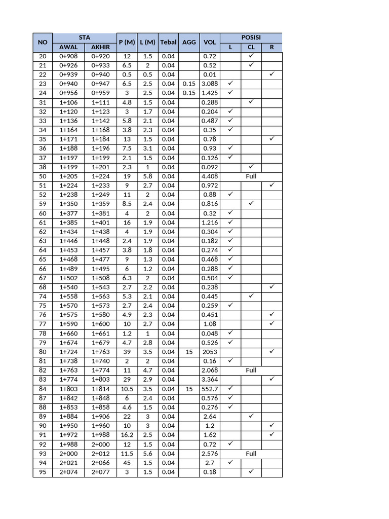 Cap SBSN N.022 | PDF