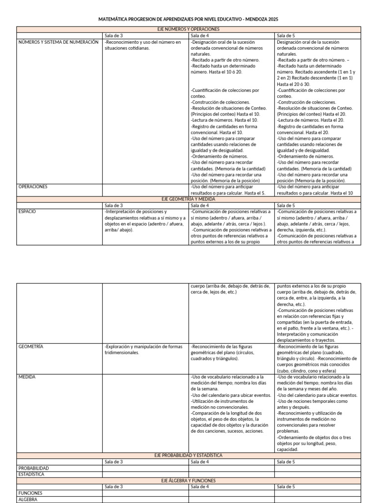 Matemática Progresion de Aprendizajes Por Nivel Educativo | PDF | Matemáticas | Geometría