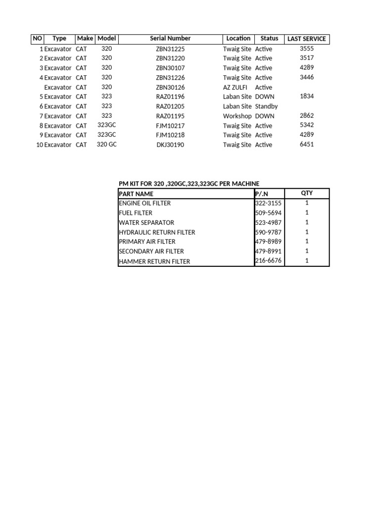 Enhanced Fleet Maintenance and Repair Template | PDF | Mechanical ...