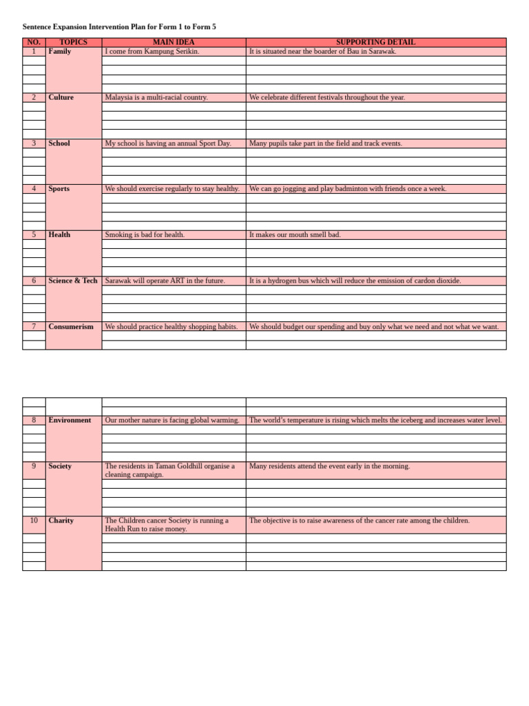 Sentence Expansion Intervention Plan for Form 1 to Form 5 | PDF