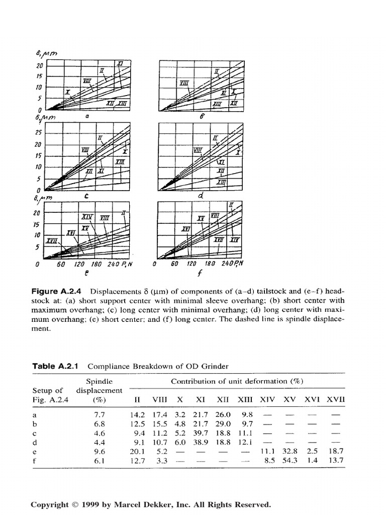 Stiffnes and Damping in Mechanical Design Part424 | PDF