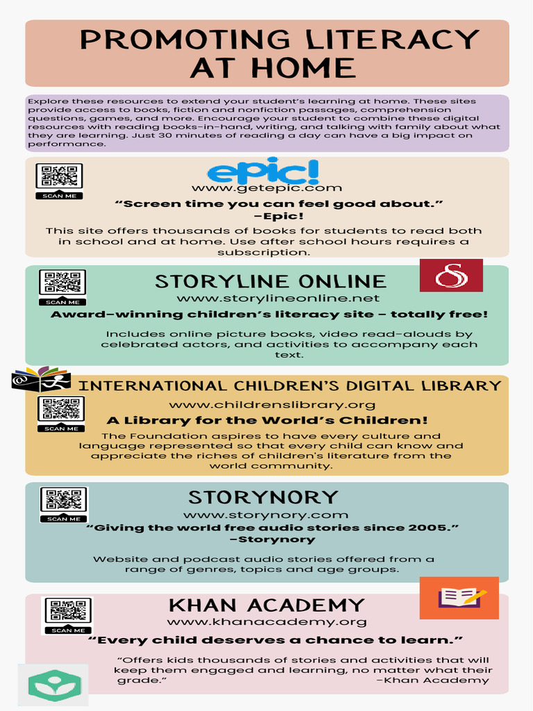 Home Learning Resources for Students | PDF