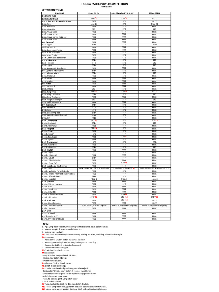Ketentuan Honda Power Competition Final Battle 2021 | PDF