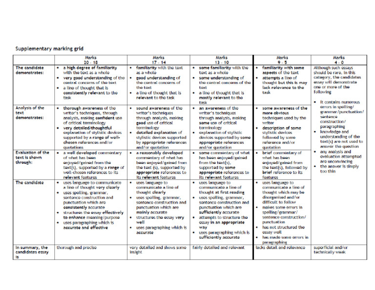 Critical Essay Marking Scheme | PDF