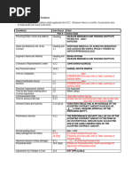 Site Handover Certificate Template | PDF