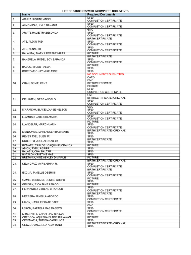 Incomplete Student Document List | PDF | Chess Theory | Chess Openings