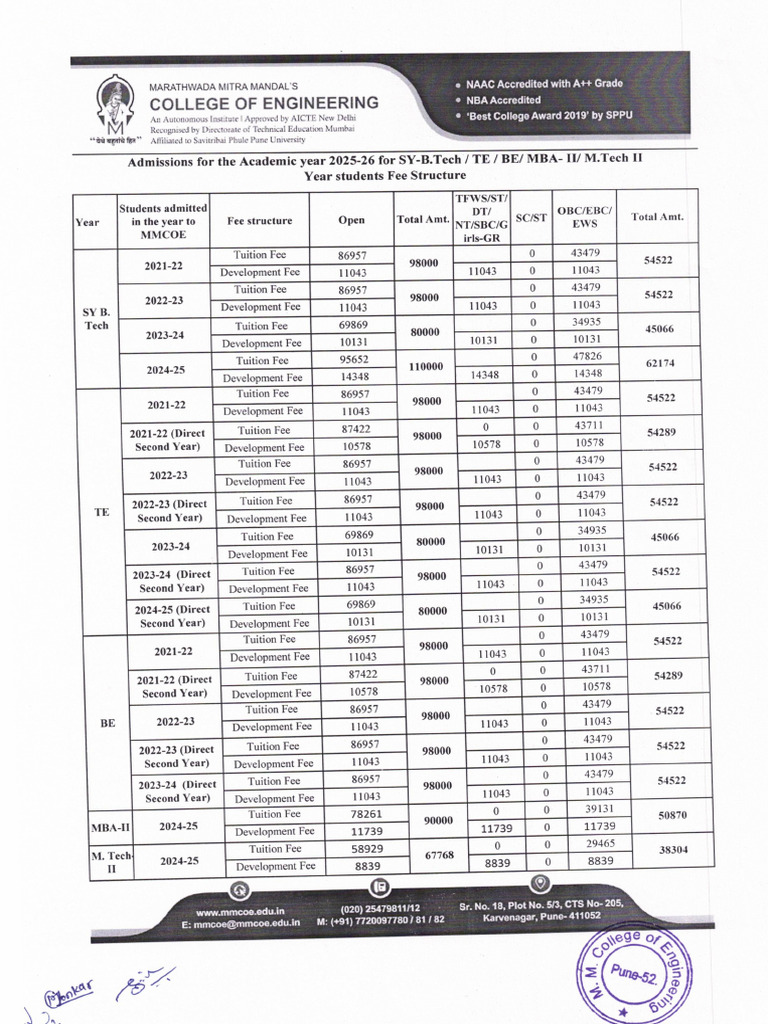 Fees Chart A.Y. 2025-202 | PDF