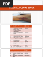 Upper Extremity Nerve Blocks Guide | PDF | Elbow | Arm