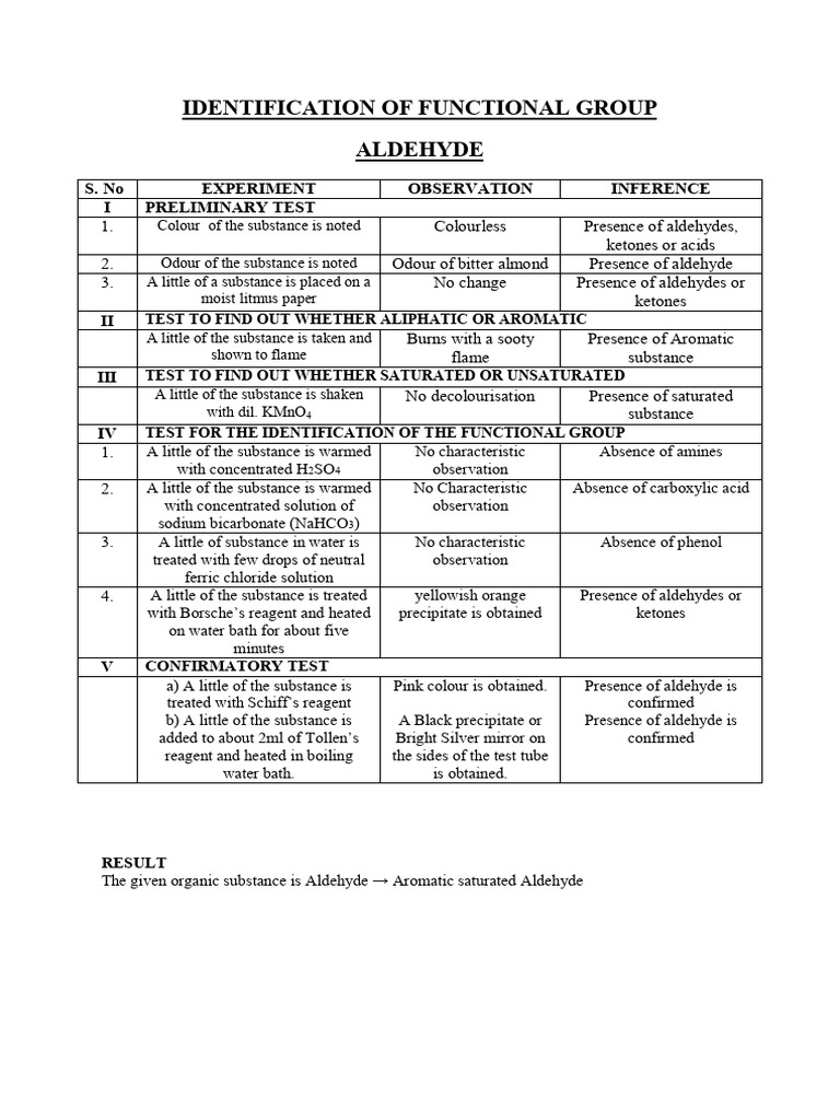 Functional Group Procedure | PDF | Aldehyde | Sodium Bicarbonate