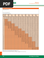 Conversion Table DN To Inch (NPS) For Measuring Pipe Diameters | PDF ...