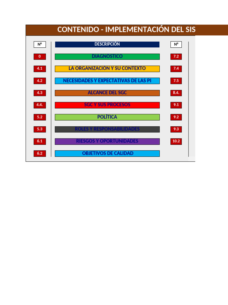 Implementación Sgc Iso 9001 2015 v1 Adn Lean | PDF | Sistema de manejo ...