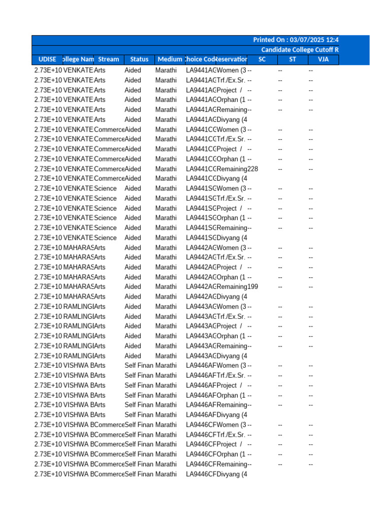 1ST Cut Off List Dayanand | PDF | Linguistics | Dialectology