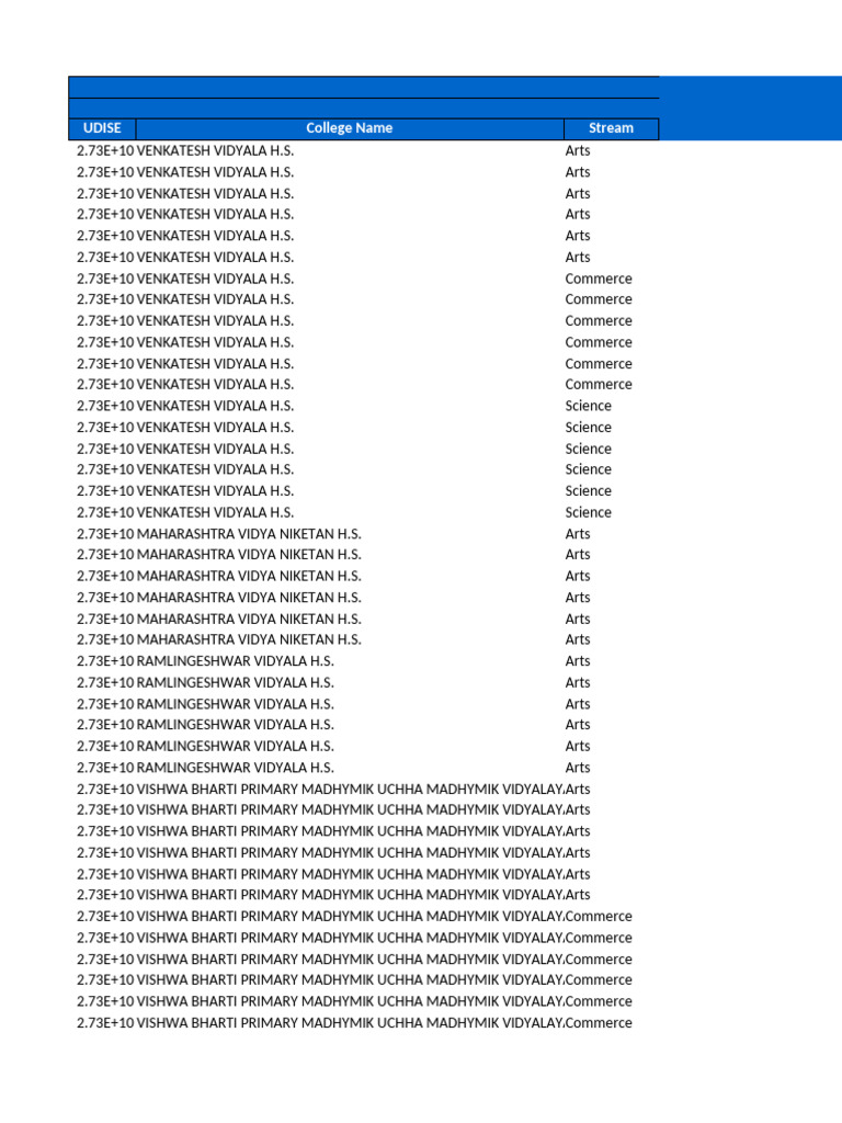 1st Cut-Off List 2025-26 | PDF