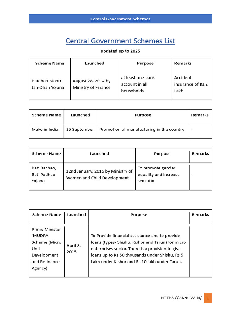 Central Government Schemes List | PDF | Government Of India | Economy ...