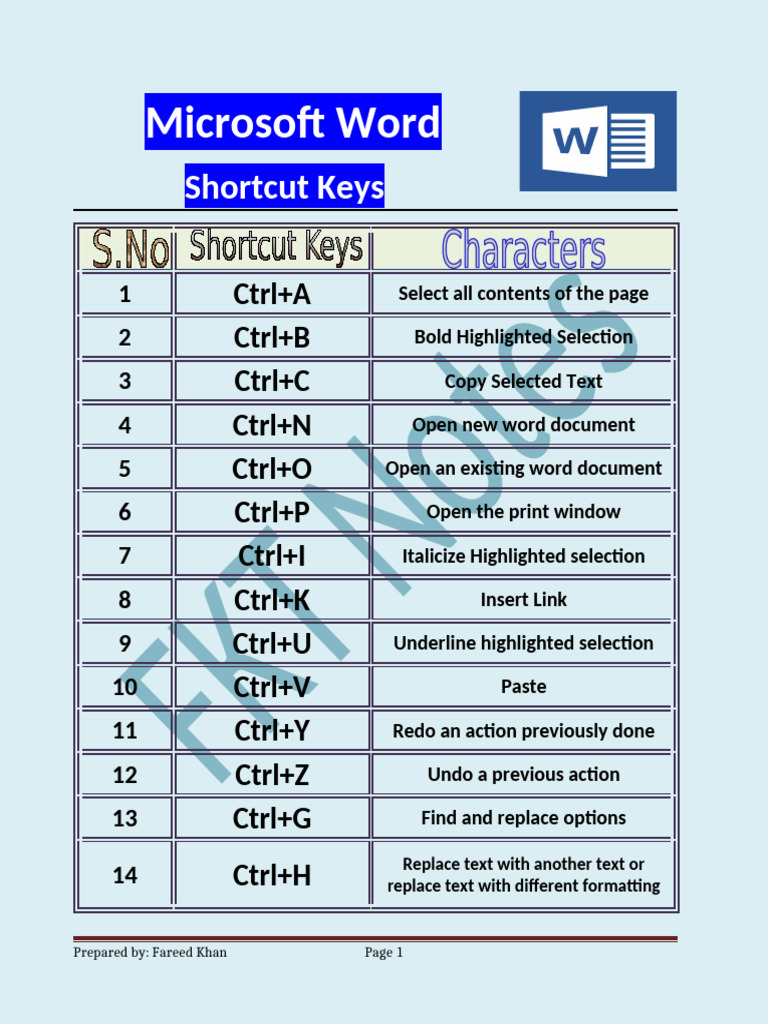 Microsoft Word Shortcut Keys Guide | PDF | Microsoft Word | Written ...