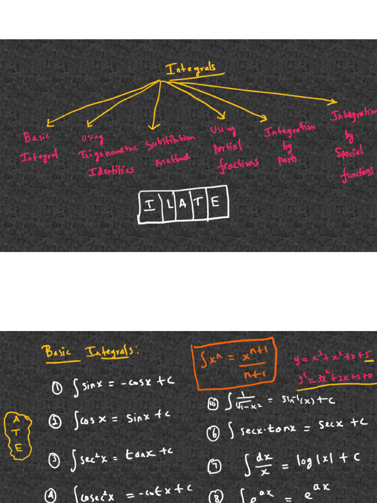 Integrals Revision | PDF