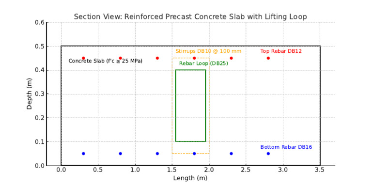 Precast Slab Reinforcement Details | PDF
