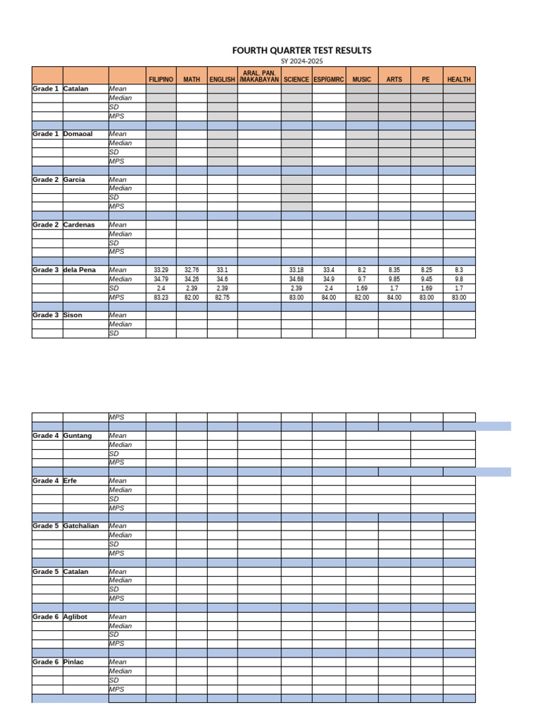 4th Q TEST RESULTS Summary 2025 | PDF