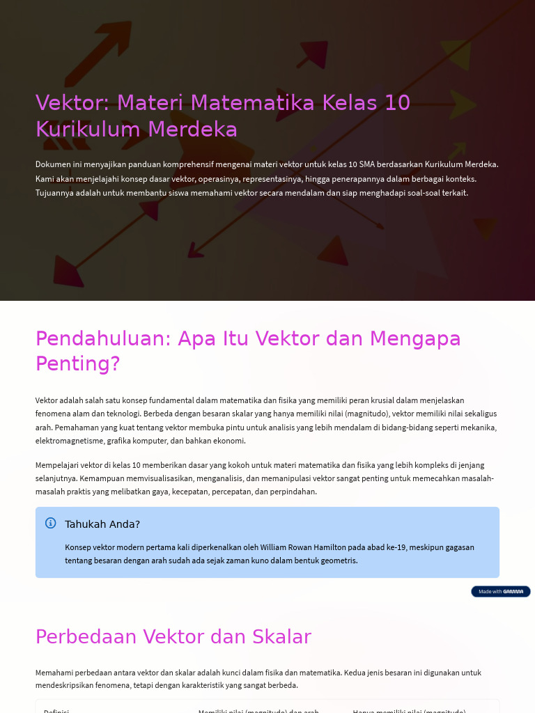Materi Vektor Kelas 10 Kurikulum Merdeka | PDF