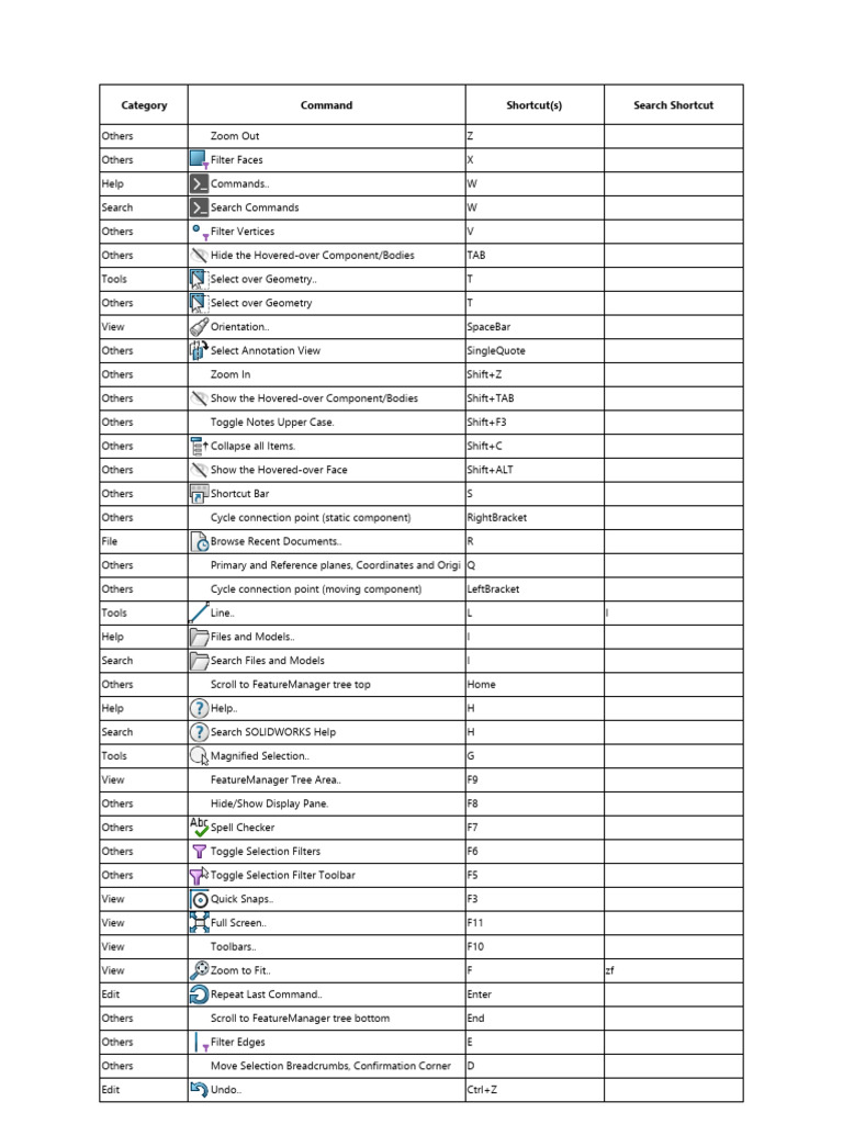 SOLIDWORKS Shortcut Keys Document | PDF | Computer File | Engineering ...