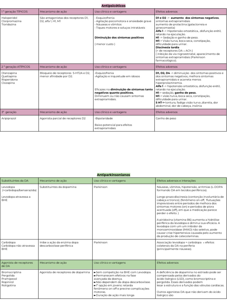 Tabela Antipsicóticos, Antiparkisonianos, Ansiolíticos, Hipnóticos, e ...