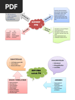 Peta Konsep Ppt vs Ppb_Nurul Qomariyah | PDF