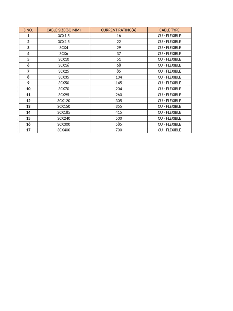 3 Core Flexible Cable Current Ratings | PDF