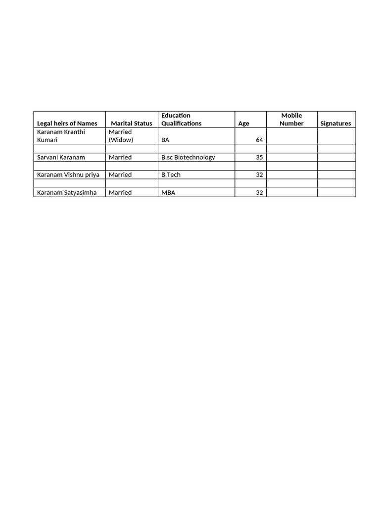 Family Members Details | PDF