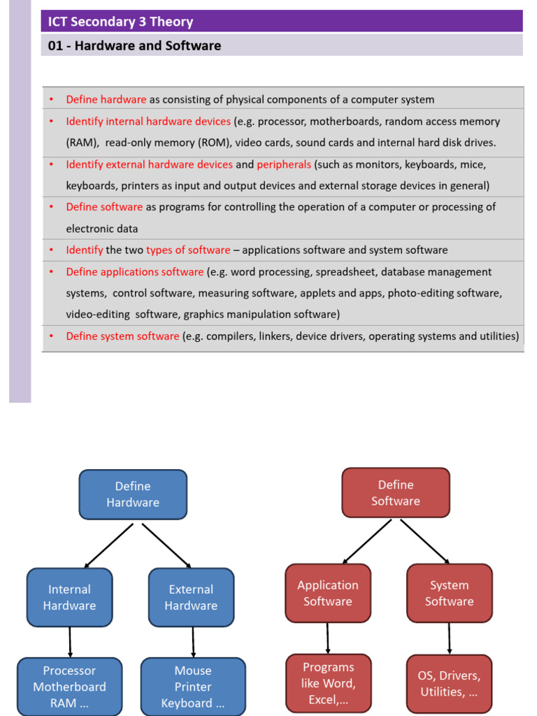 Understanding Computer Hardware and Software | PDF | Computer Hardware ...