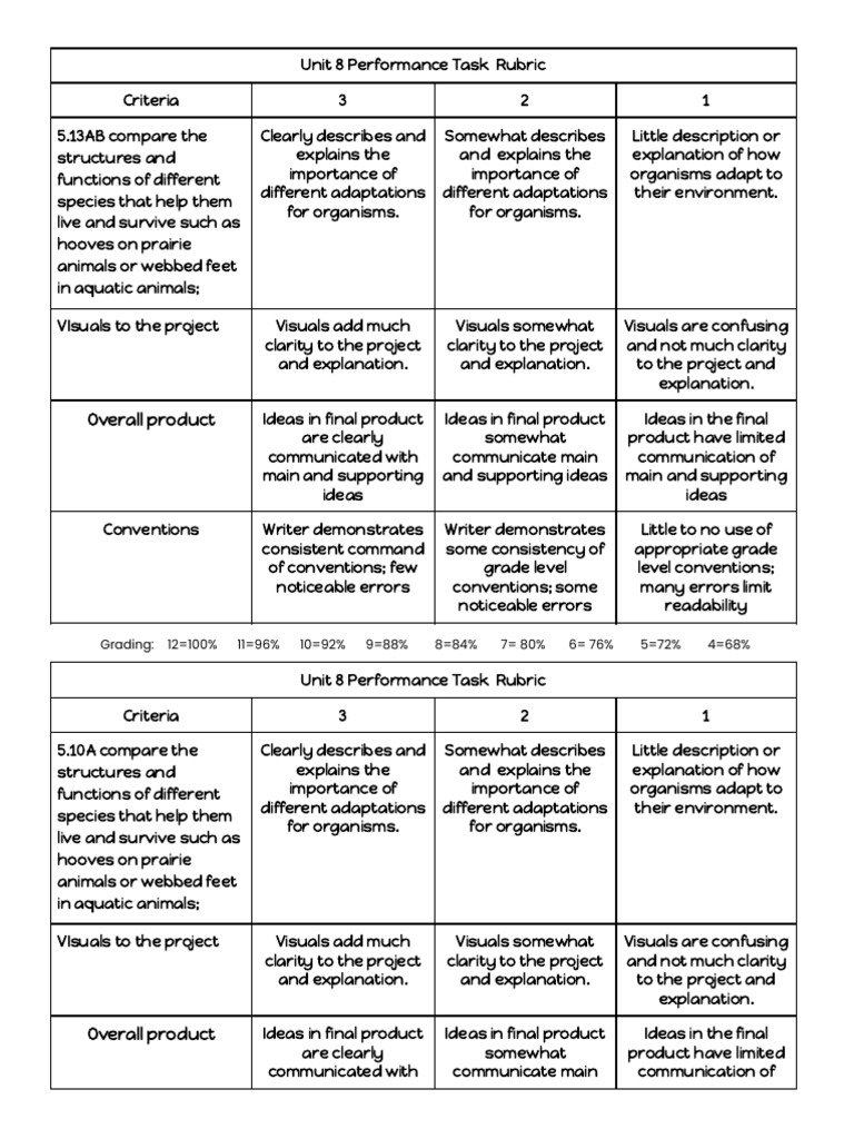 Unit 8 Adaptations Performance Task Rubric | PDF