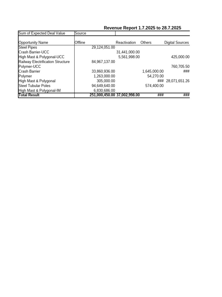 Revenue Report July25-16 | PDF