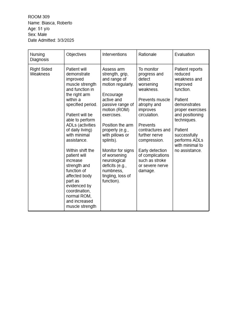 Manuel, Kevin Room 309 Fdar, NCP, Drug Study | PDF | Stroke | Nervous System