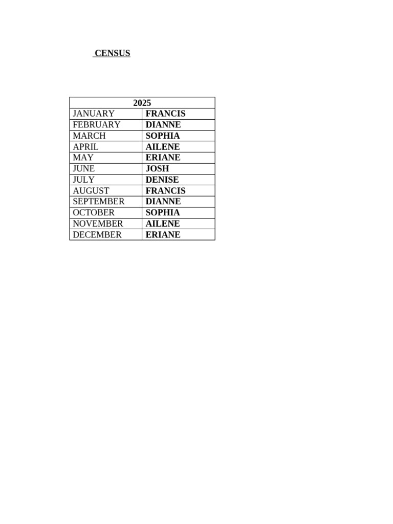 2025 Monthly Census Names List | PDF