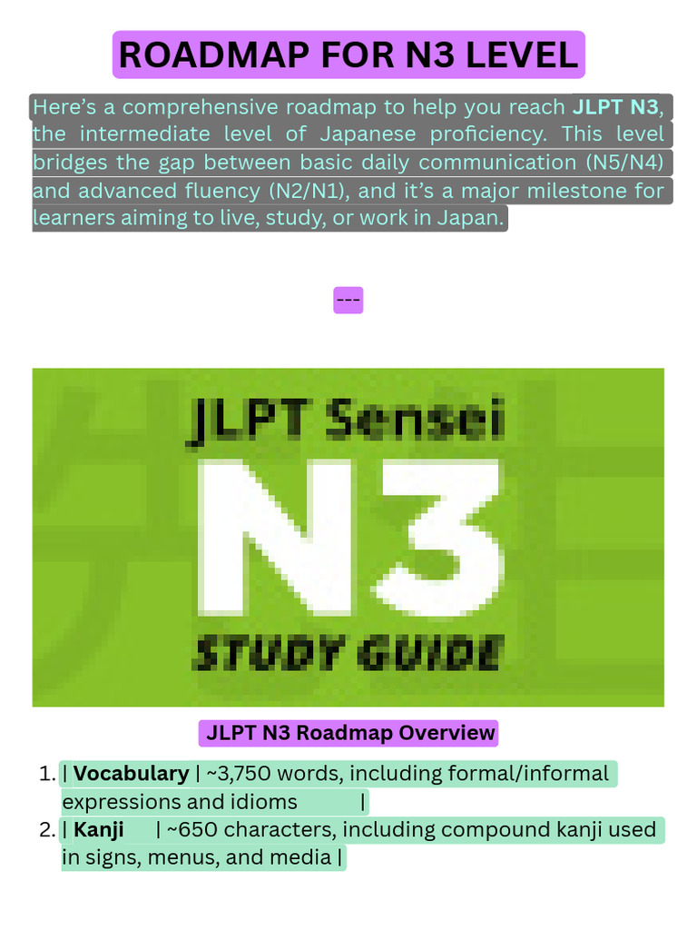 Roadmap for n3 Level | PDF | Human Communication | Applied Linguistics