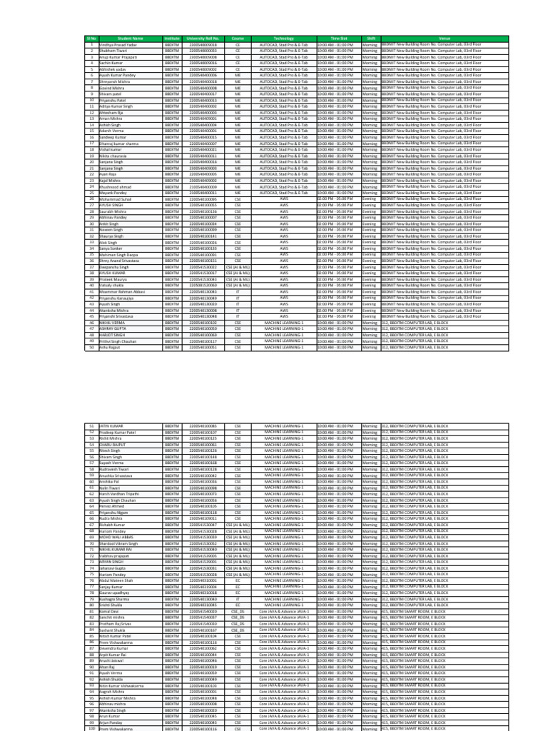 Bbditm Summer Internship | PDF