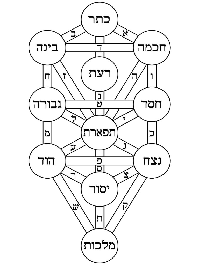 Tree of Life Kircher Hebrew | PDF