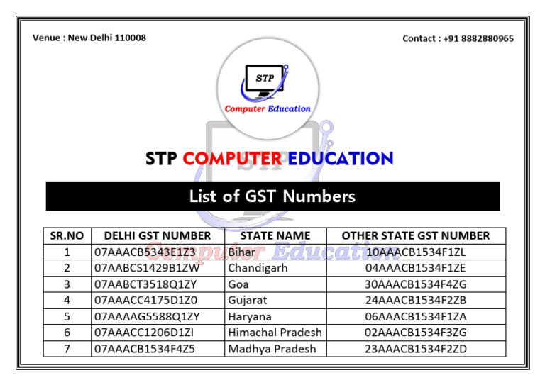 Delhi GST Numbers List | PDF