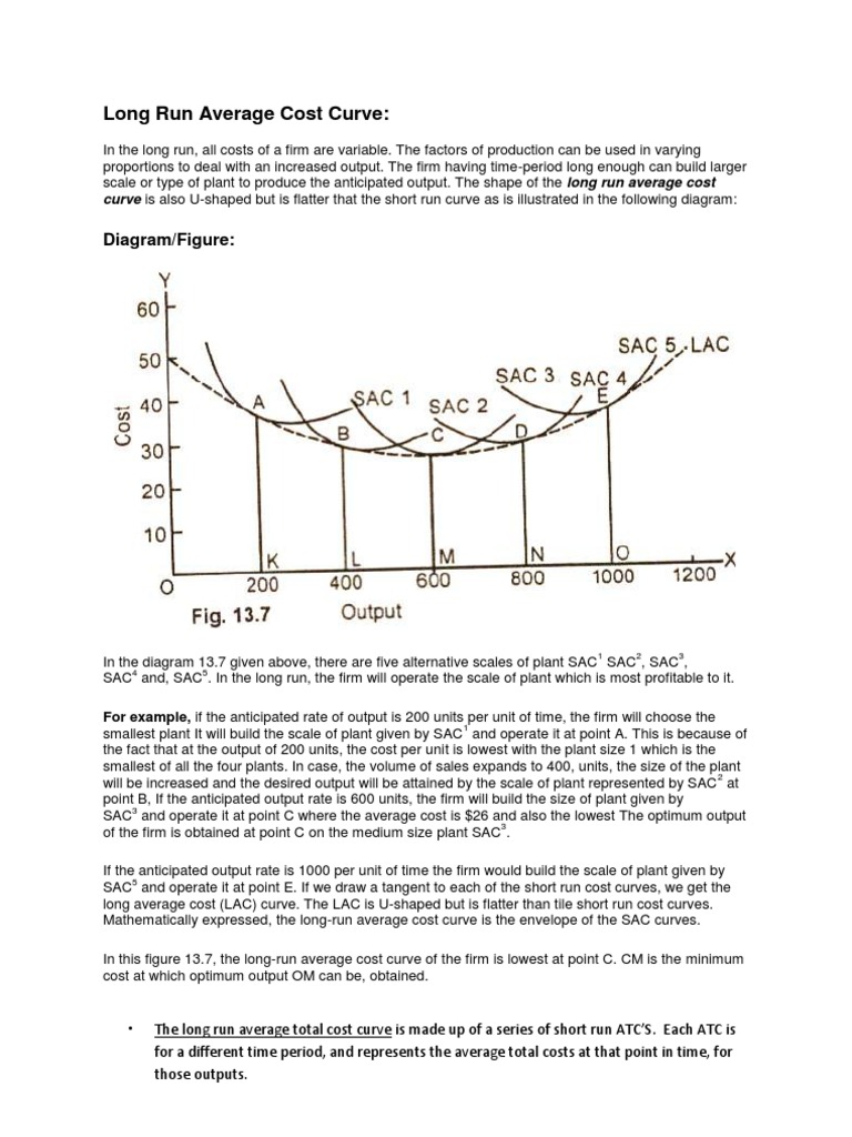 Long Run Average Cost Curve Explained | PDF | Average Cost | Long Run ...