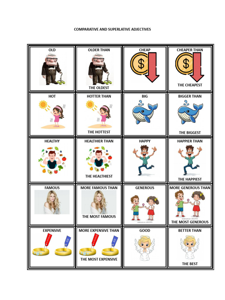 Comparative and Superlative Adjectives | PDF