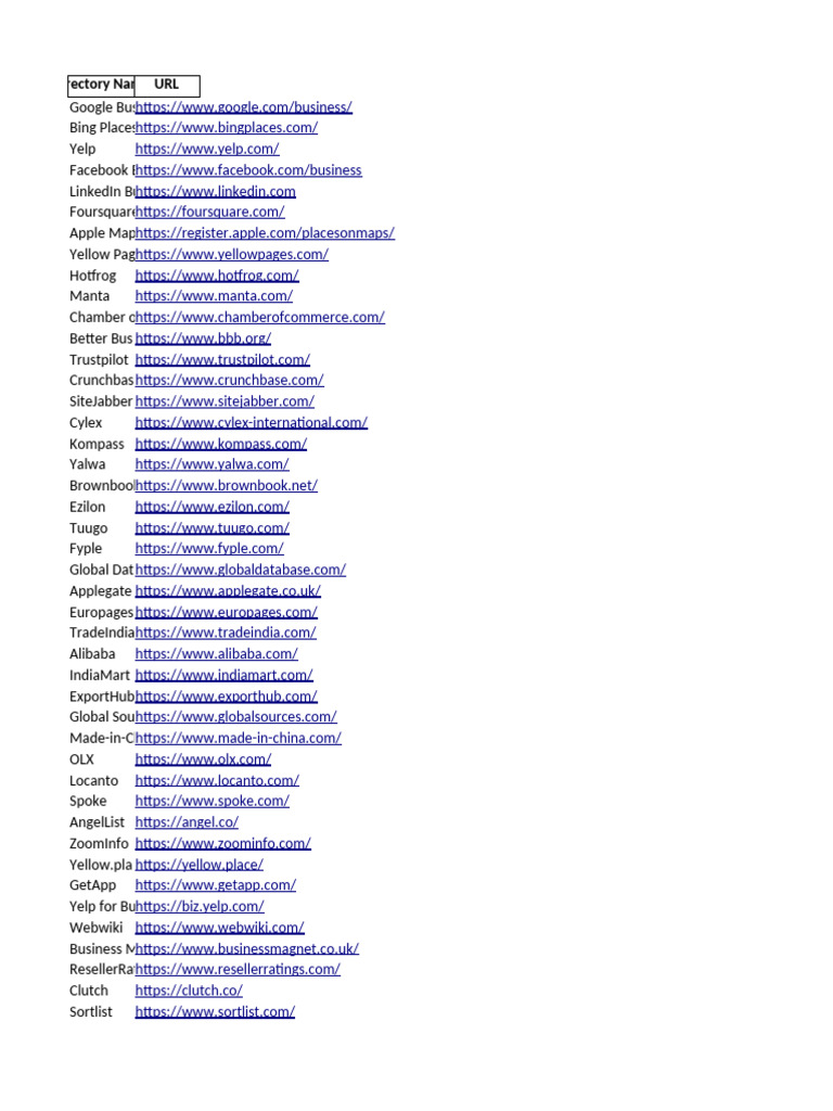 Global Business Directory Links | PDF