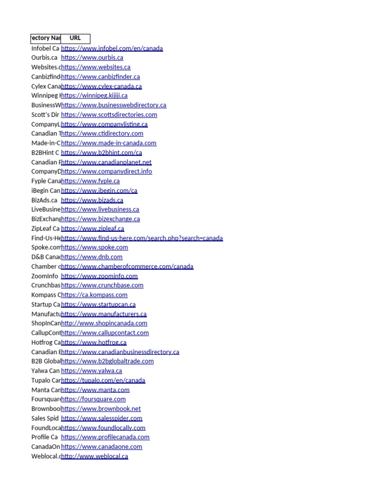 50 Active Canadian Business Directories | PDF