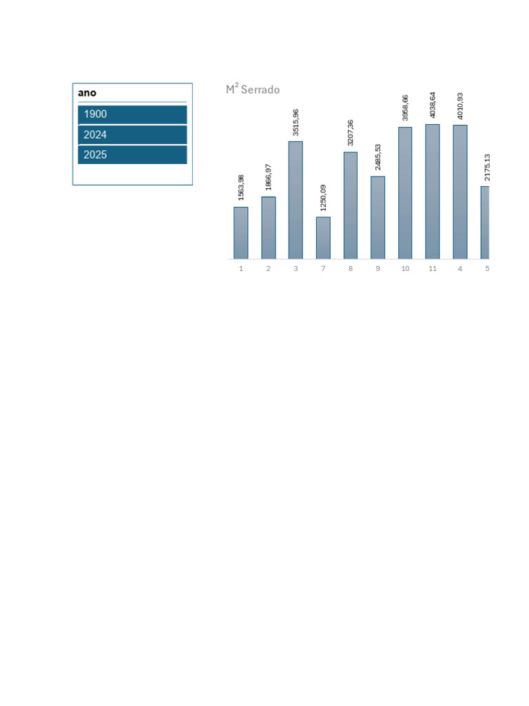 Grafico Rendimento | PDF