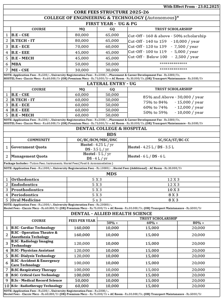 Foundation University Fee Structure 2025 | PDF | Health Care | Medicine