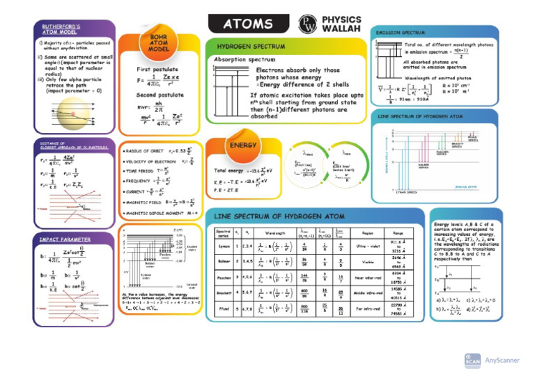 66afd0be07025ef491dcebcd ## ATOMS Mind Maps | PDF