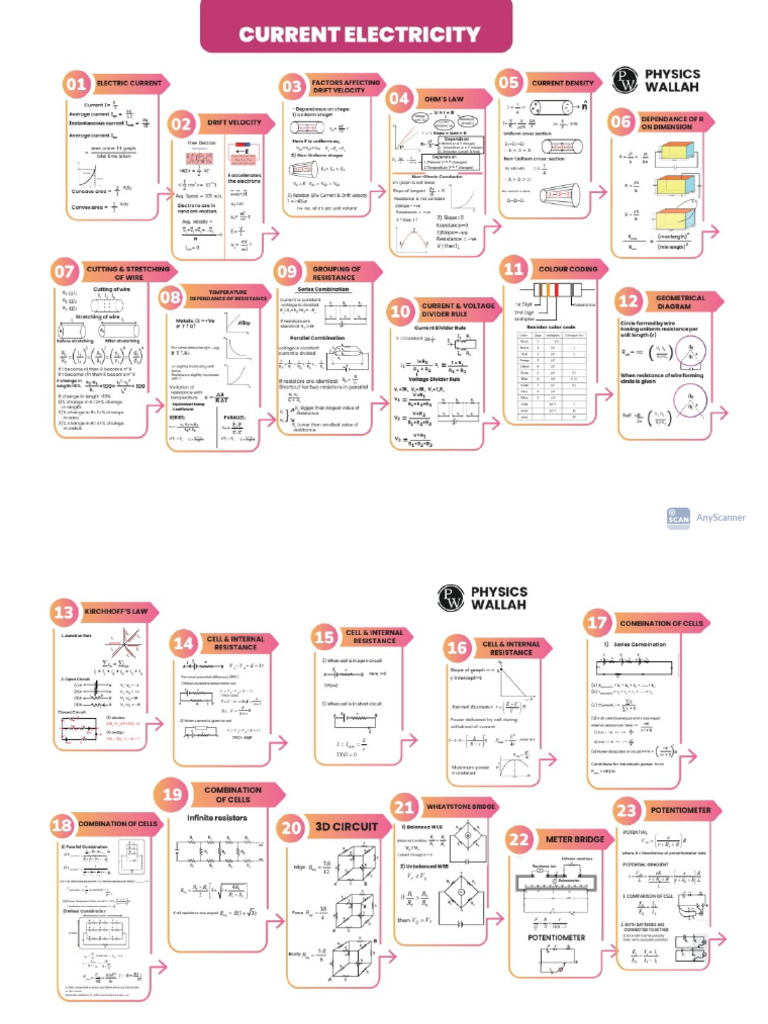 658aa1a3bc85fd001872b685 - ## - Current Electricity Mind Maps | PDF