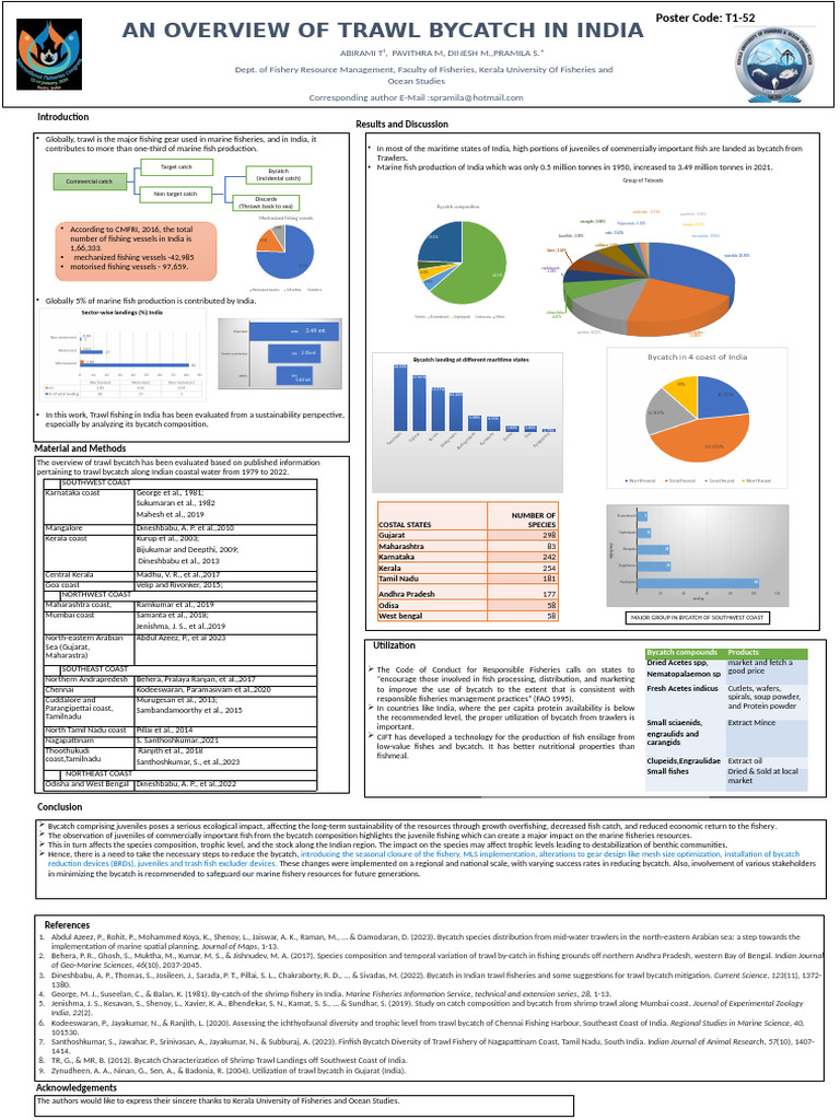 Ifc 2024 Poster - Abirami | PDF | Trawling | Fish