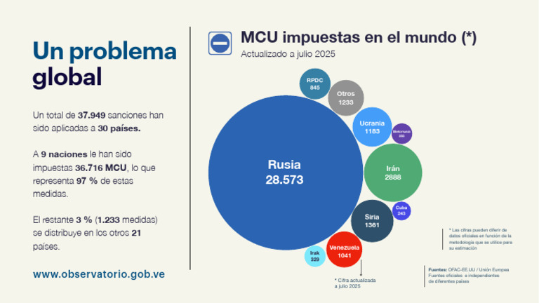 Sanciones en El Mundo Problema Global | PDF