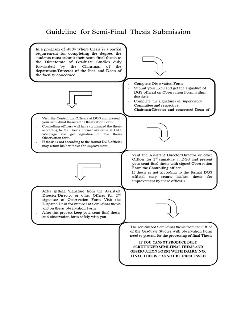 Semi-Final Thesis Submission Guidelines | PDF | Thesis | Liberal Arts ...